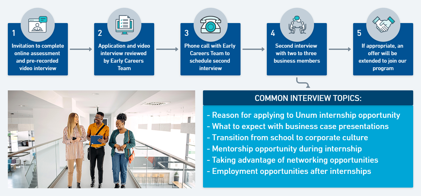 Summer Internships | Unum Careers