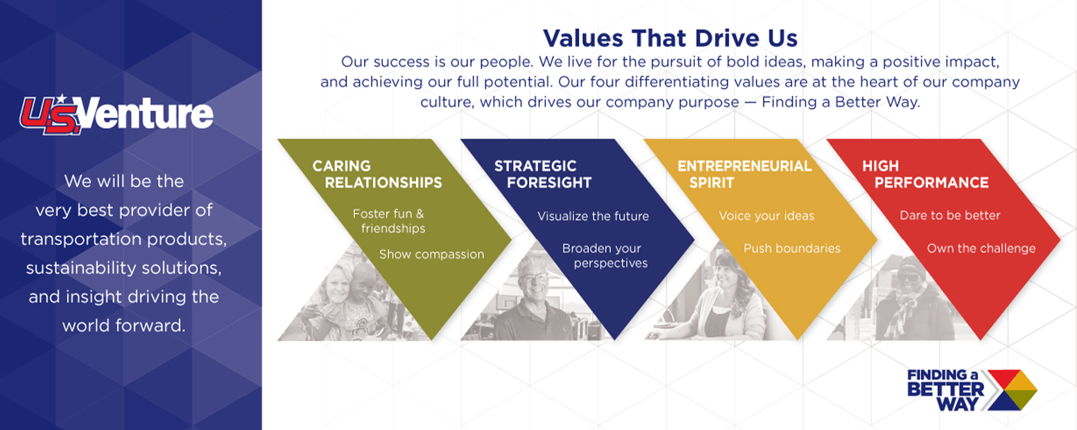 Careers at US Venture | US Venture jobs