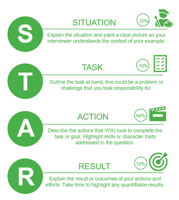 Interview Tips | The Warehouse Group