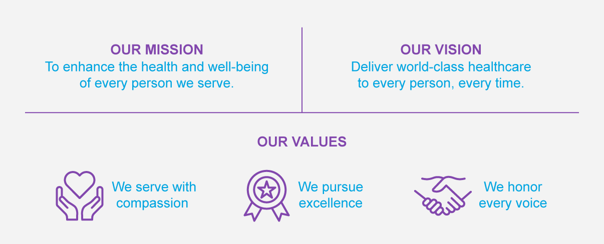 About Us | Wellstar Health System