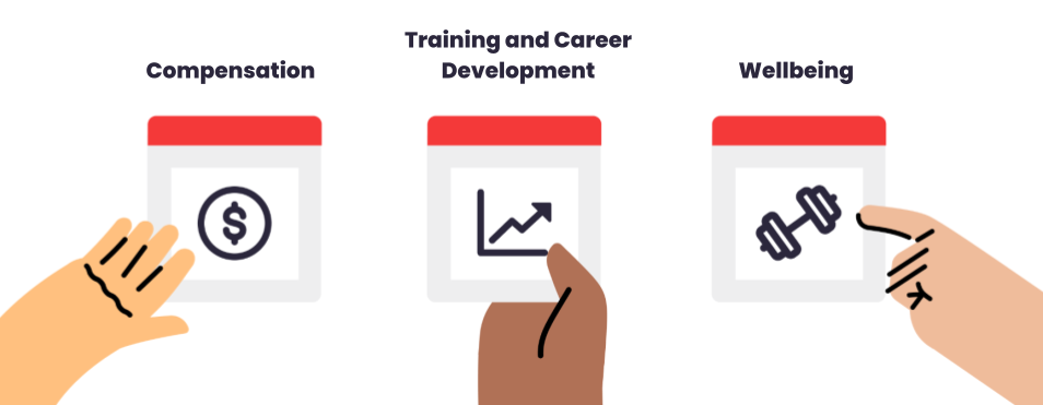 Local Sales Careers at Yelp | Yelp