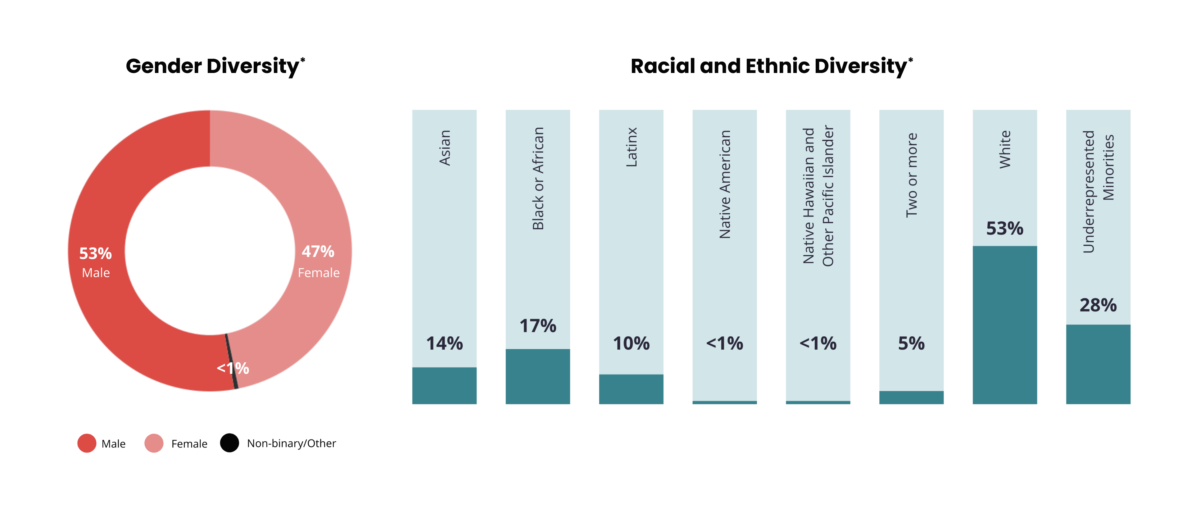 Culture at Yelp | Diversity and Inclusion at Yelp