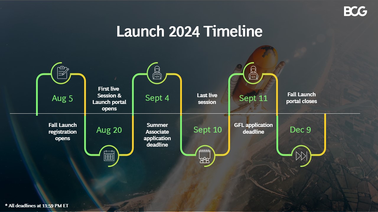 BCG Launch | Undergraduate & Non-MBA Program | BCG Careers