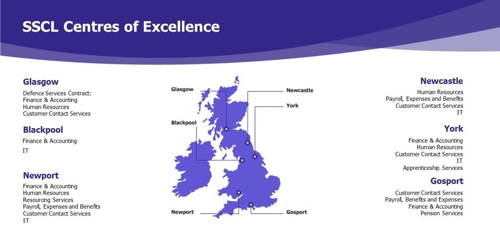 Careers at SSCL | SSCL jobs