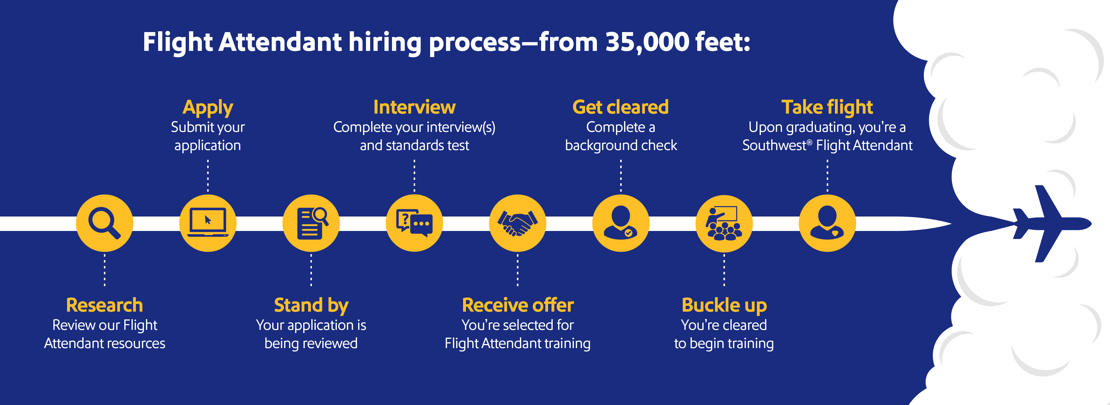 Flight Attendants | Southwest
