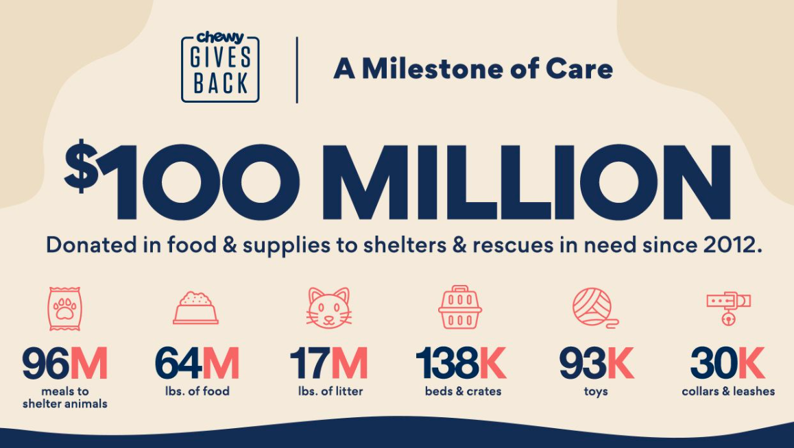 Life at Chewy | Chewy Inc. Careers